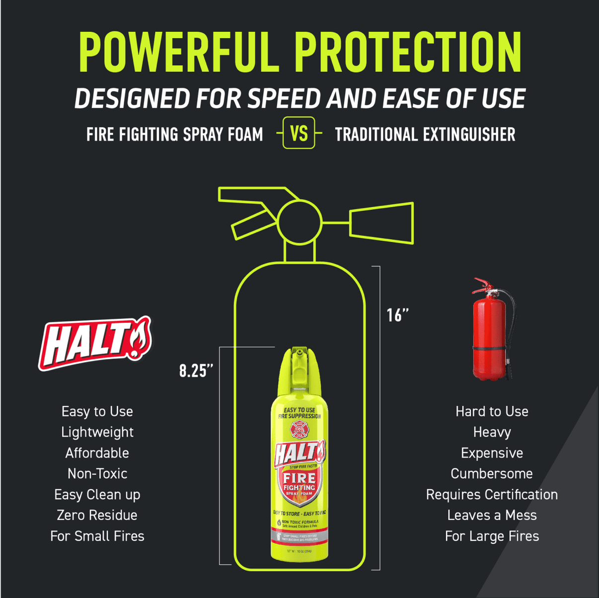 Compact, Non-Toxic Fire Suppressant – Easy to Use, Made in the USA – Halt